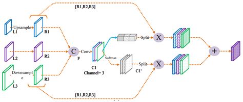 infrared small target detection based on a temporally aware fully
