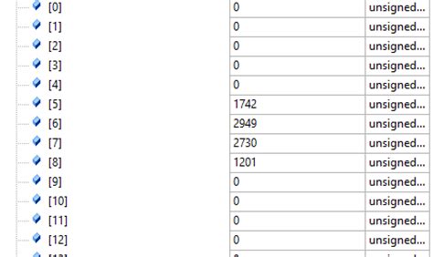 Solved Adc Dma Data Transfer Not Triggering With Timer On Stmicroelectronics Community