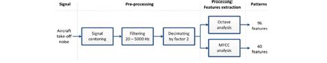 feature extraction block diagram download scientific diagram