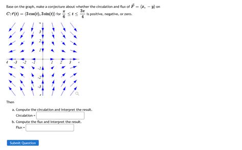 Solved Based On The Graph Make A Conjecture About Whether Chegg