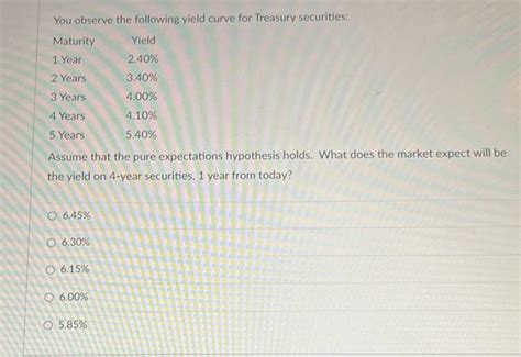 Solved You Observe The Following Yield Curve For Treasury