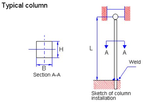 Column Design And Analysis