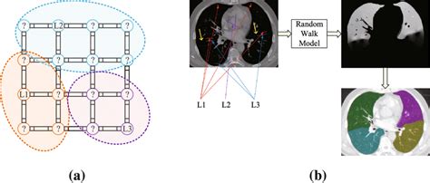 illustration of the approach to segmentation with three seed points