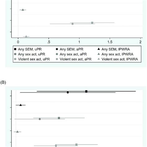Effect Of Exposure To Sexually Explicit Material On Non Contact And Download Scientific Diagram