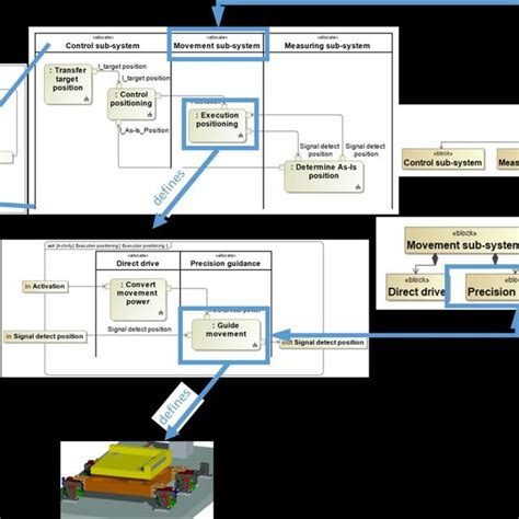 Simplified Example Of Decomposition Across Levels For Use Case