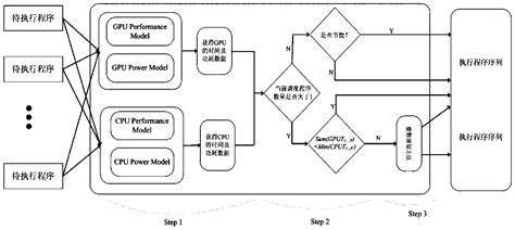 Gpu Cpu Collaborative Energy Saving Method Eureka Patsnap