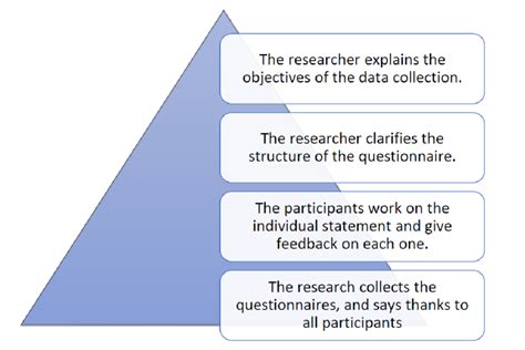 Data Collection Procedures Download Scientific Diagram