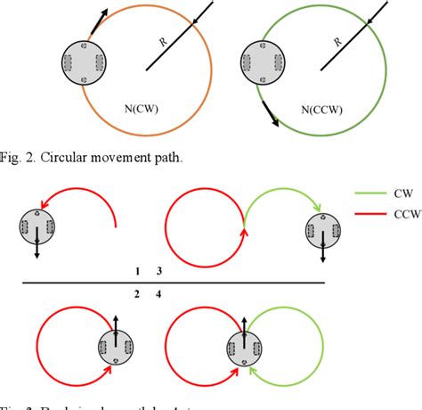 figure 2 from calibration for kinematic control of differential drive mobile robots a machine
