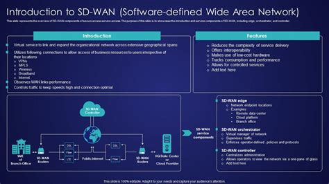 Introduction To SD Wan Software Defined Wide Area Network Wide Area Network Services Background Pdf