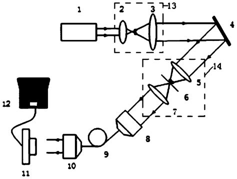 Multimode Fiber Exiting Spot Focusing Method And System Based On