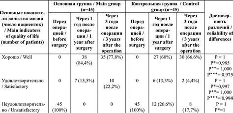 Subjective Assessment Of Treatment Results By Patients Download