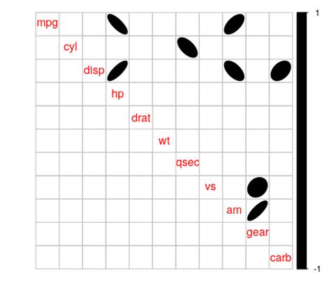 R Input Own Correlation Matrix For Corrplot Stack Overflow