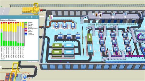 The Art Of Modeling And Simulation In Operations