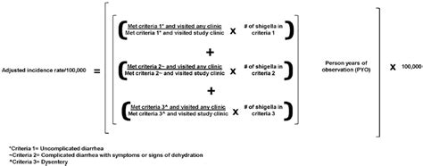 Formula For Incidence
