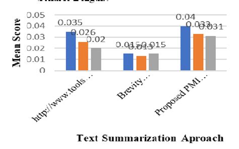 Figure 1 From Engineering Web Resource Summaries Using Pointwise Mutual Information Pmi Based