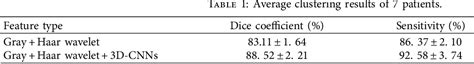 Table 1 From Artificial Intelligence Guided Subspace Clustering