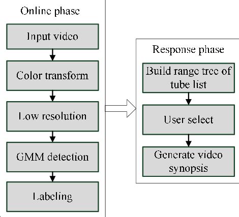 Block Diagram Of Object Detection Download Scientific Diagram