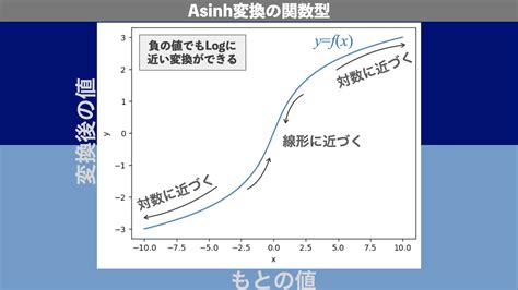 Matplotlib 予め用意された7種類のスケール（python軸スケール2） 天文学者のpython・音楽・お料理レシピ