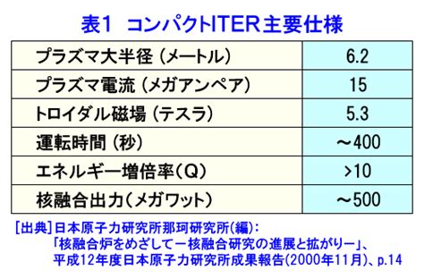 コンパクトiter主要仕様 コンパクトiter主要仕様