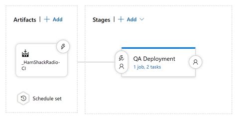 Sample Azure Devops Pipelines Grant Fritchey