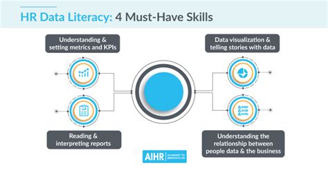 Aihr Academy To Innovate Hr On Linkedin Data Driven Hr Mindset Only 2 Out Of 10 Hr