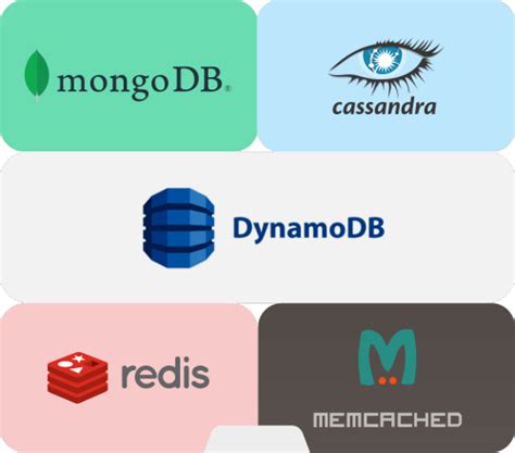 NoSQL Databases MongoDB Vs Cassandra Vs Redis Vs Memcached Vs DynamoDB Flipboard