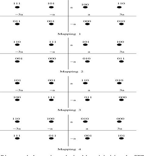 figure 3 from cross layer design for optimizing tcp performance