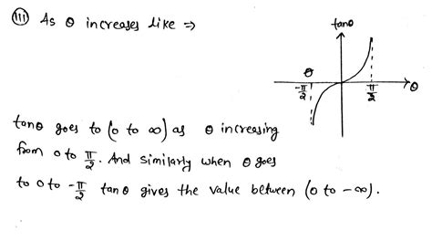Answered Module 7 Investigation 8 The Tangent Function 3 Now Lets