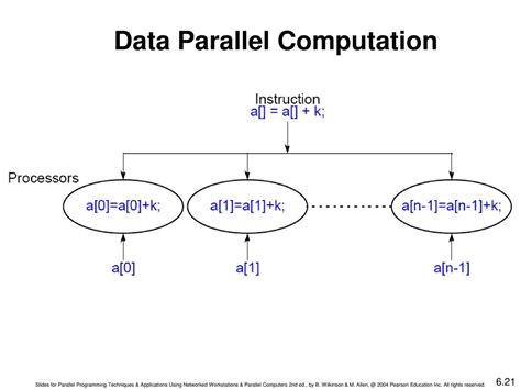 Synchronous Computations Ppt Download
