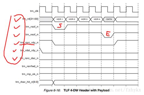 Xlinxpcieip 使用笔记pcie Xilinx Csdn博客 Xlinxpcieip 使用笔记pcie Xilinx Csdn博客