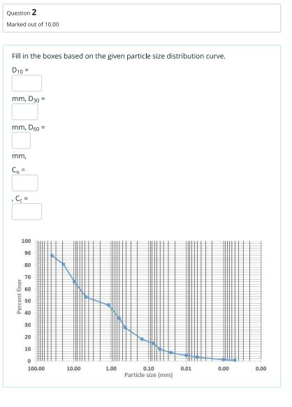 Solved Fill In The Boxes Based On The Given Particle Size Chegg