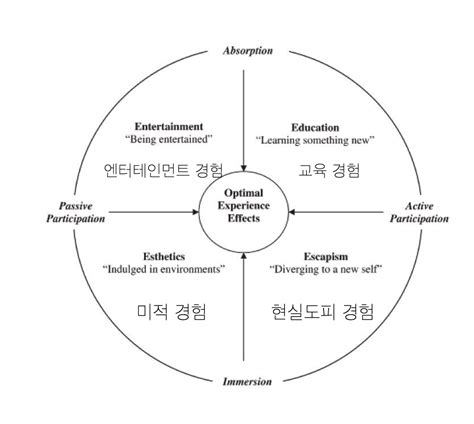 Bxd 인공지능시대 Bx디자인의 학술적 정의 명재영 Bxdeep 깊이에서 시작하는 브랜드경험디자인 비엑스딥