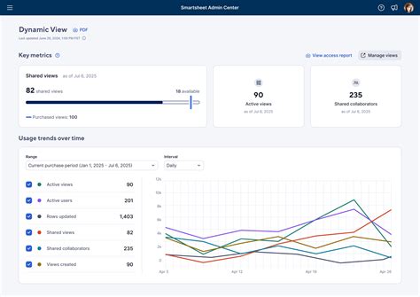 Admin Center Plan Insights Smartsheet Learning Center