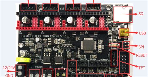 just some stuff bigtreetech skr e3 dip v1 0 with abl