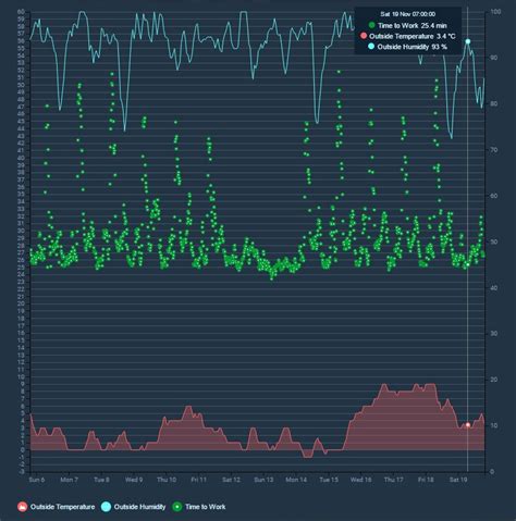 Switch Position And Temperature On Graph Items Sitemaps OpenHAB Community