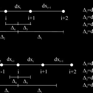 Grid Nodes With Variable Spacing I I Are Used To Download Scientific Diagram