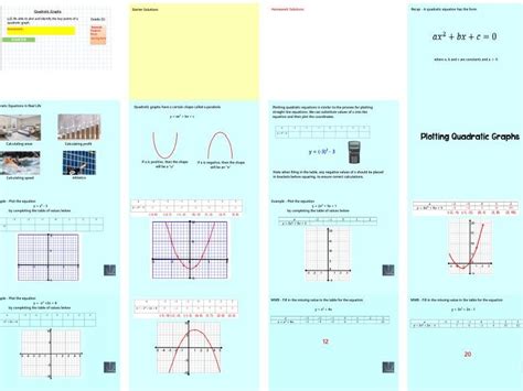 Quadratic Graphs Maths Gcse Foundation Activinspire And Powerpoint
