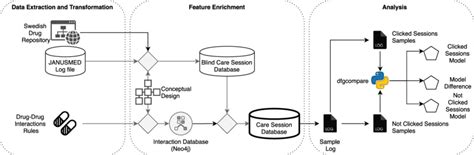 Data Processing Overview Download Scientific Diagram