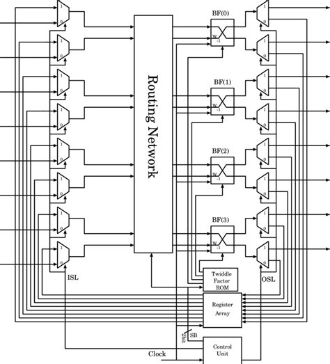 Proposed Architecture Of 8 Point Fft Processor Download Scientific