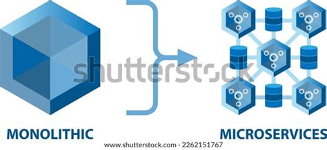 Rearchitecting Monolithic Application Into Loosely Coupled Stock Vector