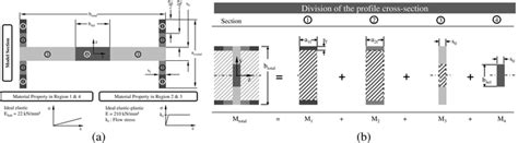 A Assumptions In The Analytical Model B Division Of The Profile Download Scientific Diagram
