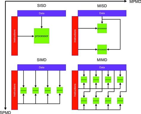 Iucr Parallel Distributed And Gpu Computing Technologies In Single Particle Electron Microscopy Iucr Parallel Distributed And Gpu Computing Technologies In Single Particle Electron Microscopy
