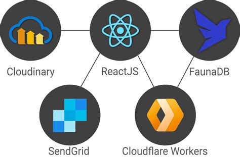 Rethinking Twitter As A Serverless App Css Tricks Css Tricks