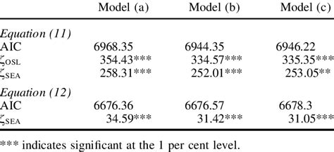 Spatial Tests Ordinary Regression And Spatial Autoregression Download