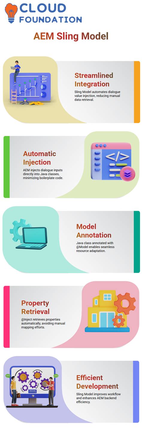 aem user management aem sling model