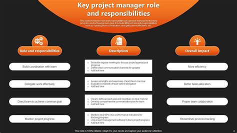 Top 10 Project Manager Role Powerpoint Presentation Templates In 2025