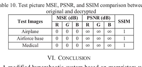 Table 10 From A Novel Color Image Encryption Using Dna Code And Dual