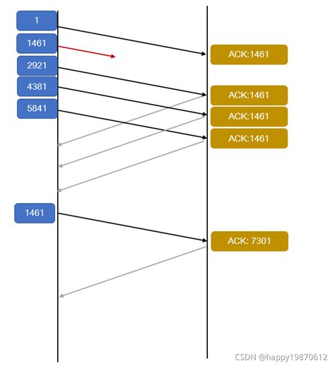 网络协议：超时与重传机制 超时重发机制 csdn博客