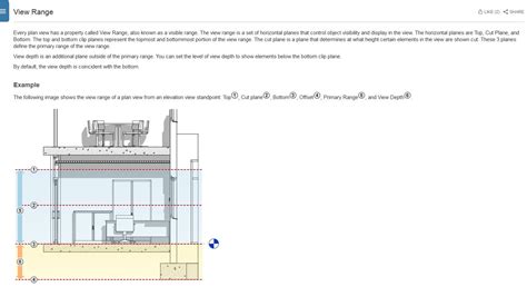 Solved Problem With Visibility Depth View In View Range Autodesk Community
