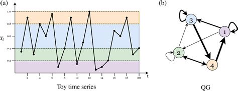 illustrative example of the correlation network algorithm on the left